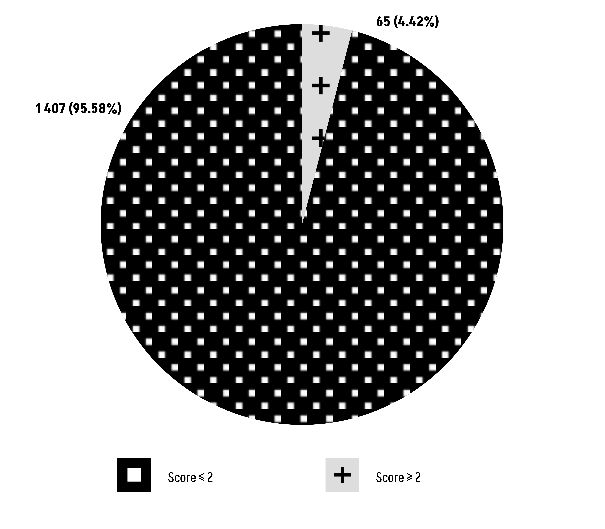 Is blood type “O” associated with a higher risk of post-partum ...