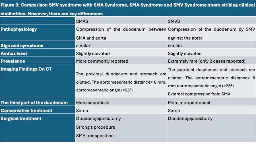 Superior mesenteric vein syndrome: A rare cause of duodenal obstruction ...
